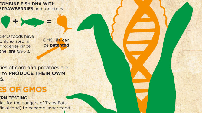 Know Your GMOs - NutriLiving Infographics
